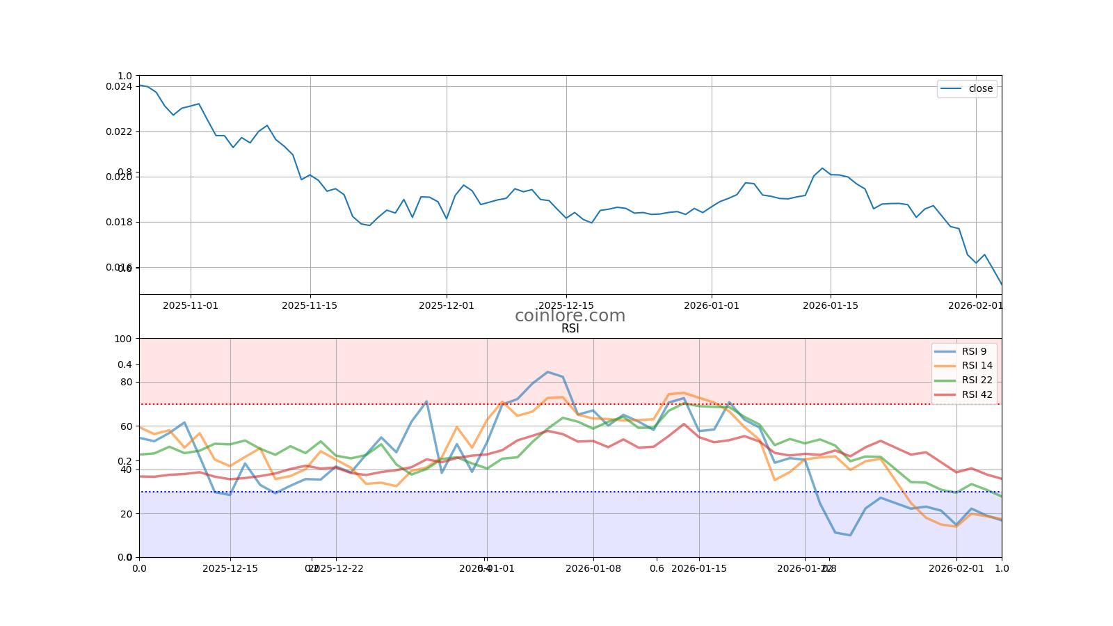 QLC Chain RSI indicator