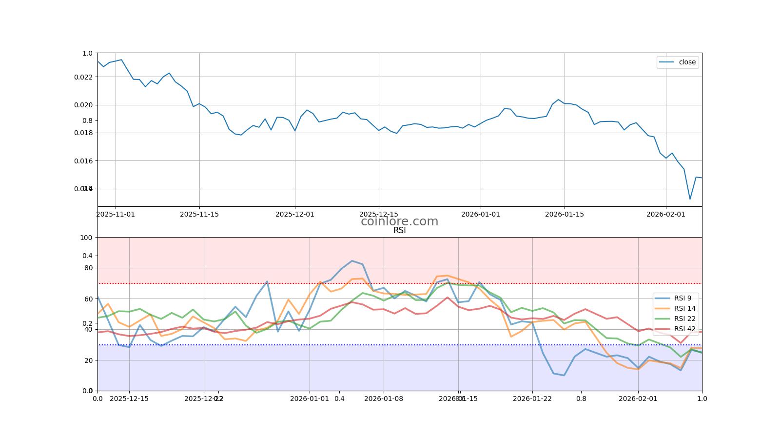 QLC Chain RSI indicator