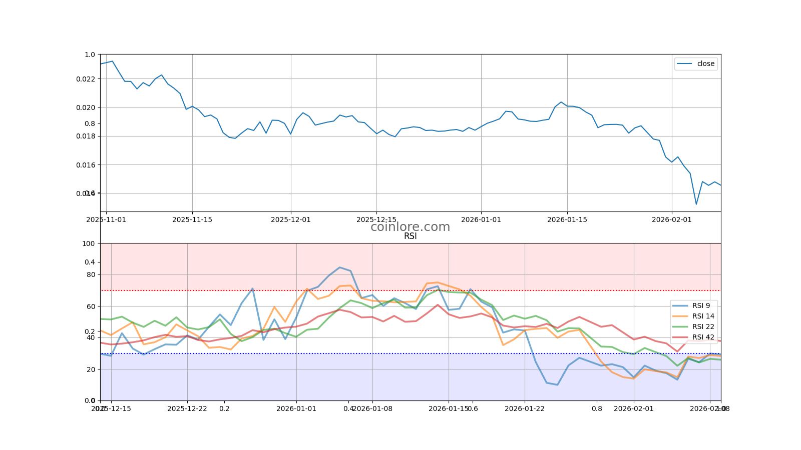 QLC Chain RSI indicator