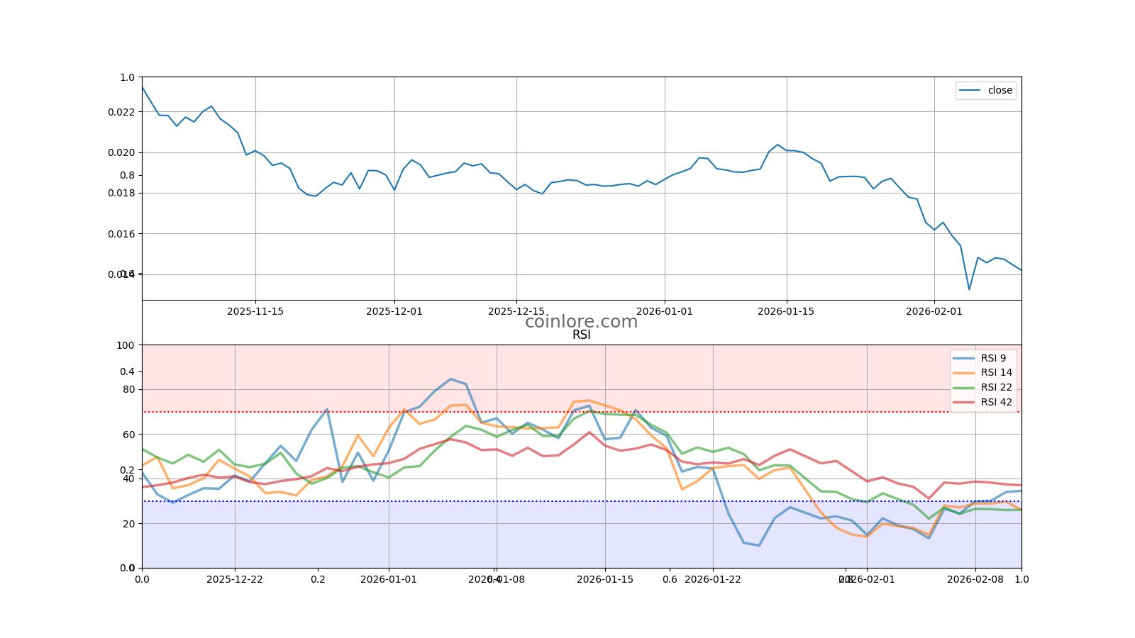 QLC Chain RSI indicator