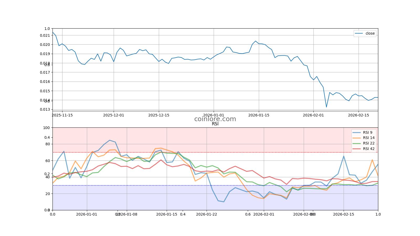 QLC Chain RSI indicator