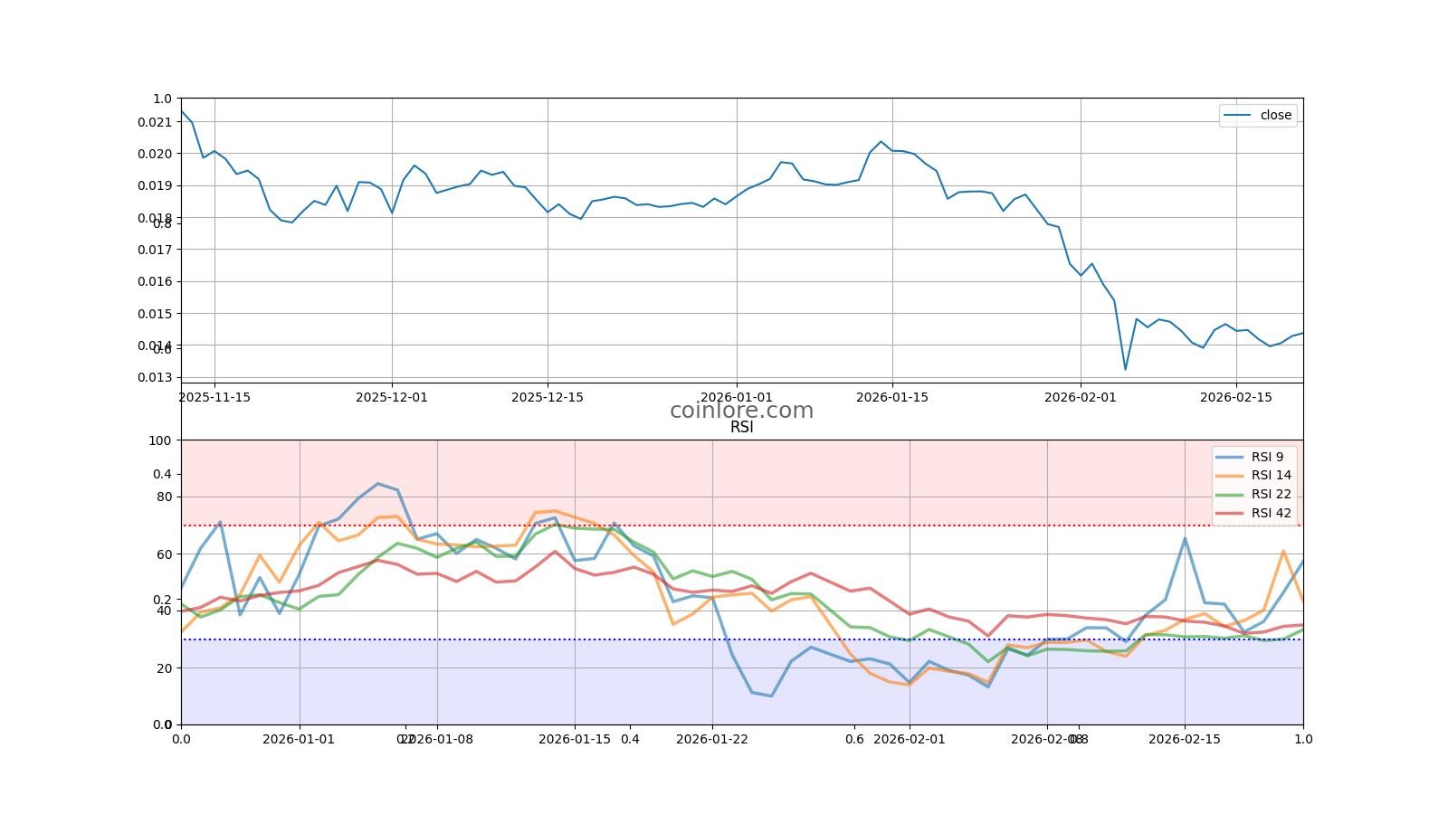 QLC Chain RSI indicator