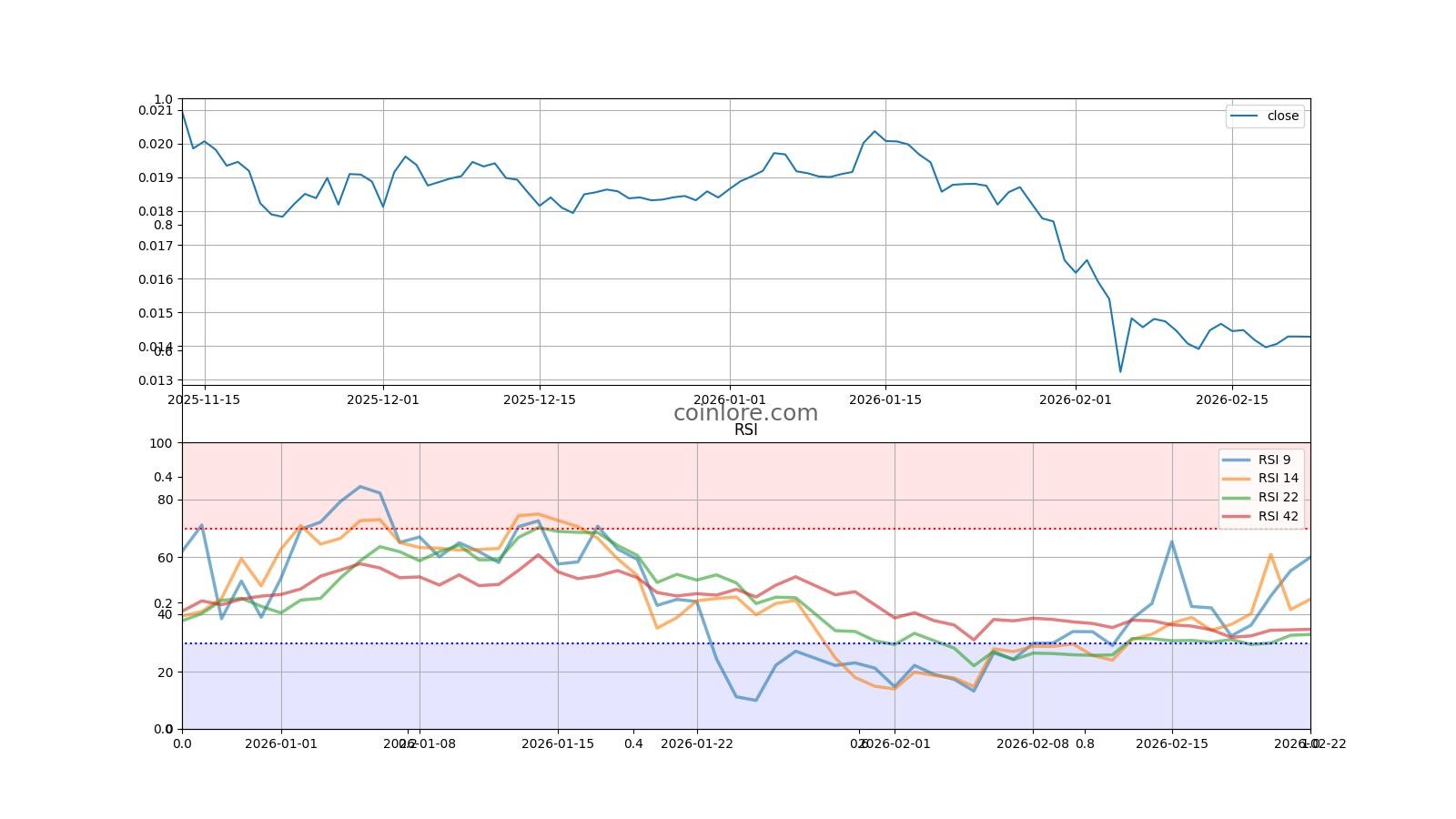 QLC Chain RSI indicator