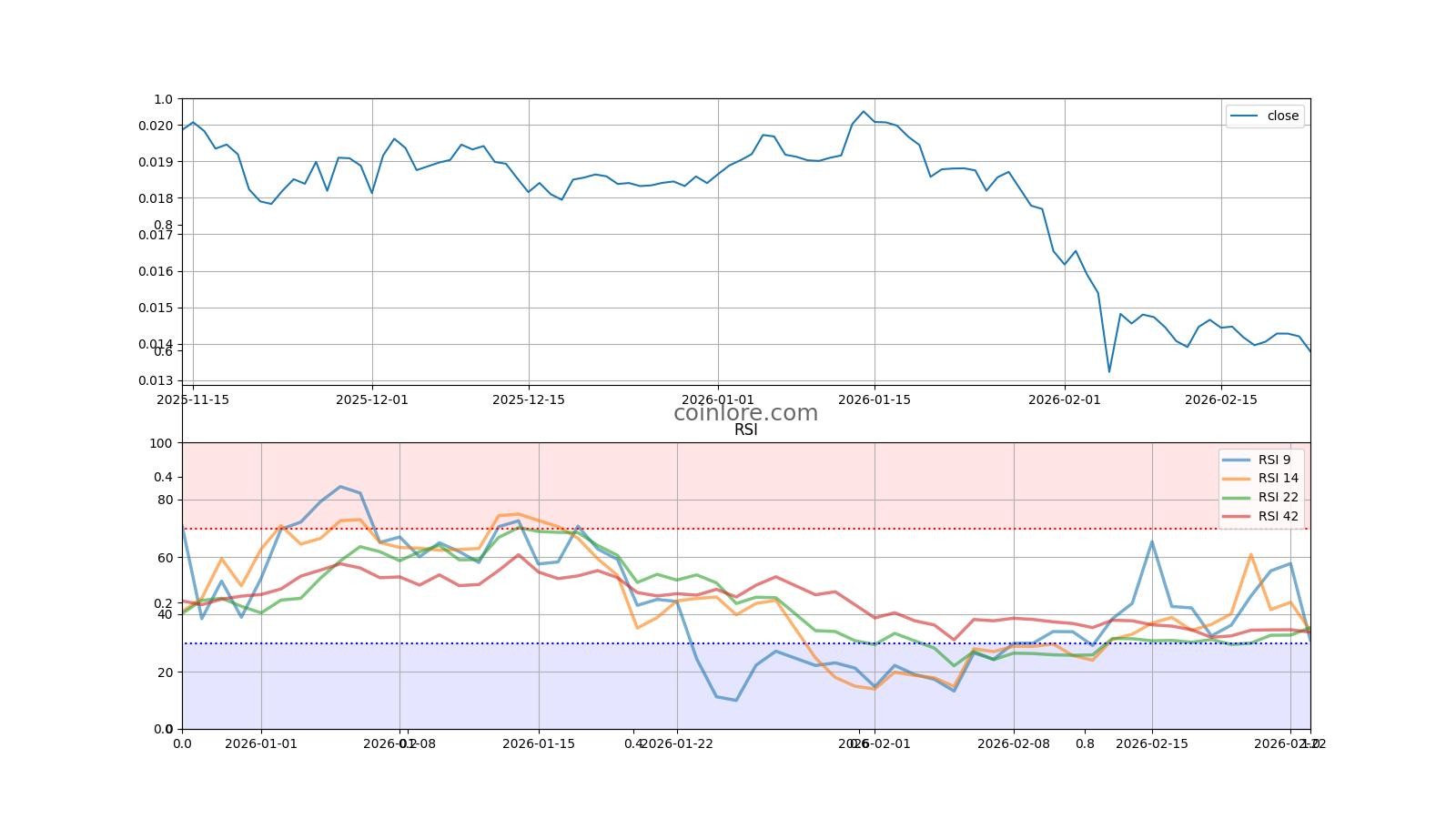 QLC Chain RSI indicator