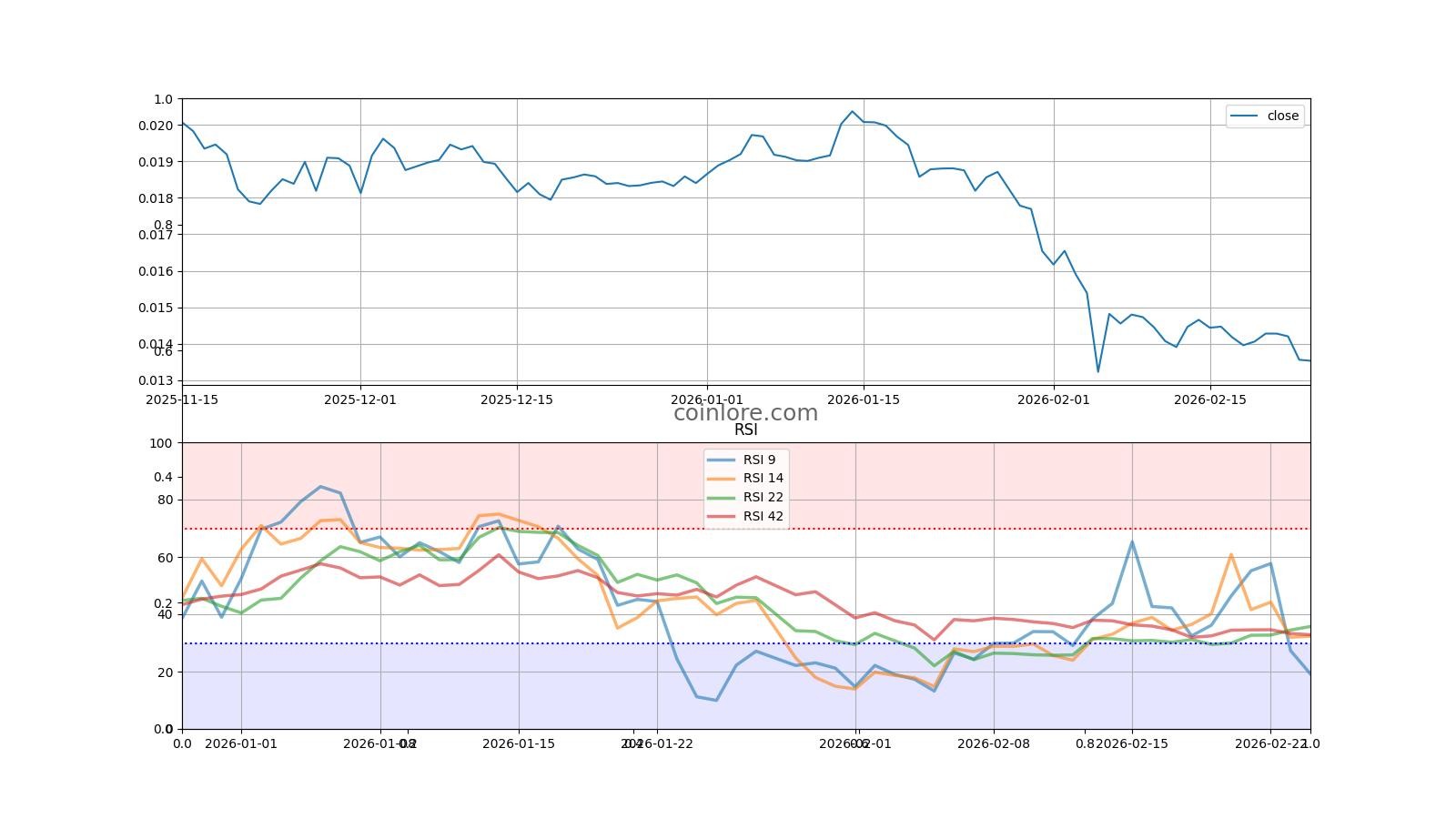 QLC Chain RSI indicator