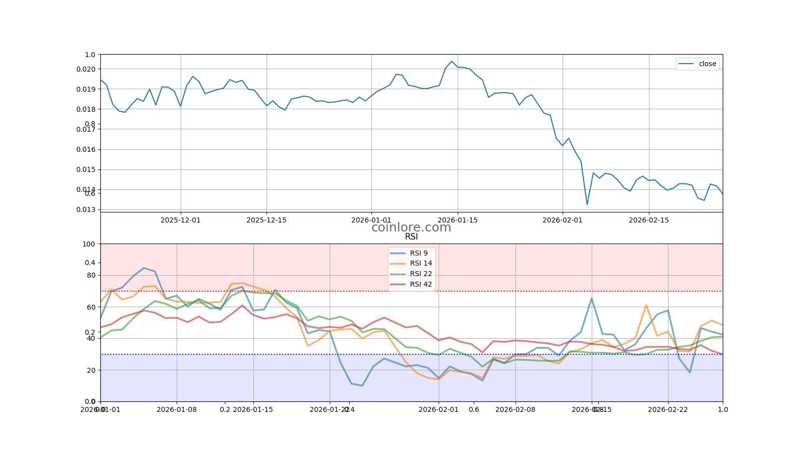 QLC Chain RSI indicator
