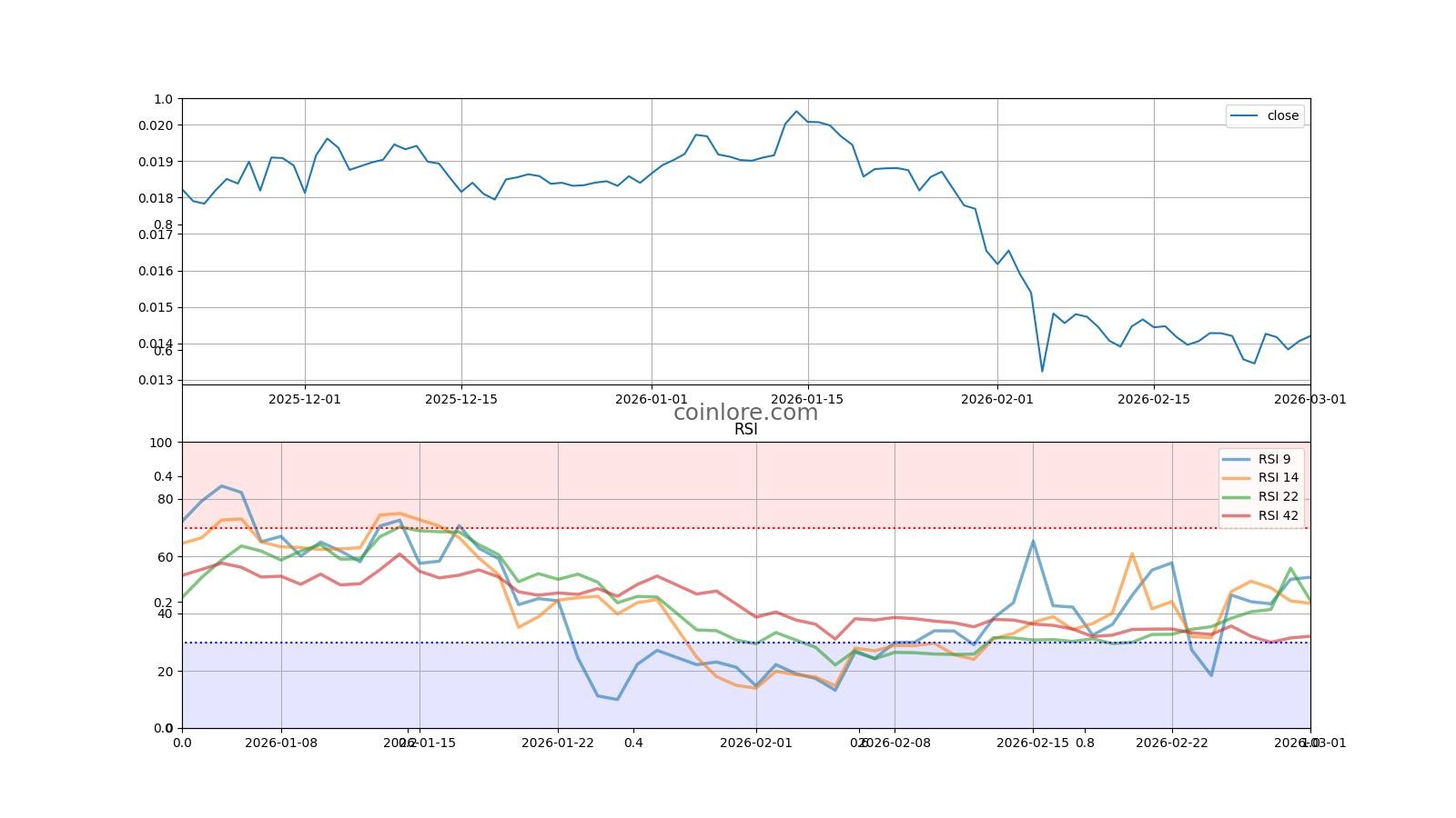 QLC Chain RSI indicator