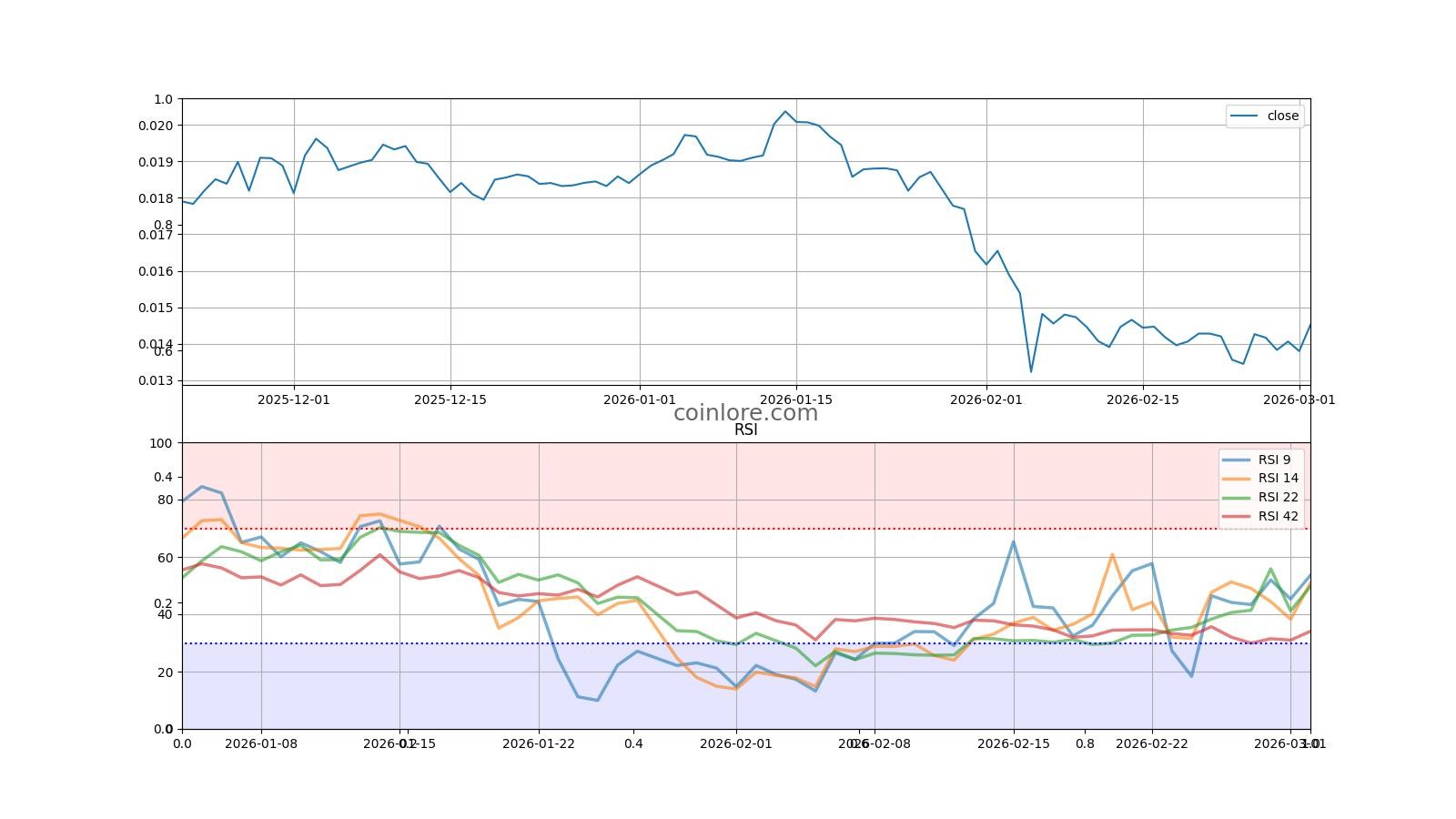 QLC Chain RSI indicator