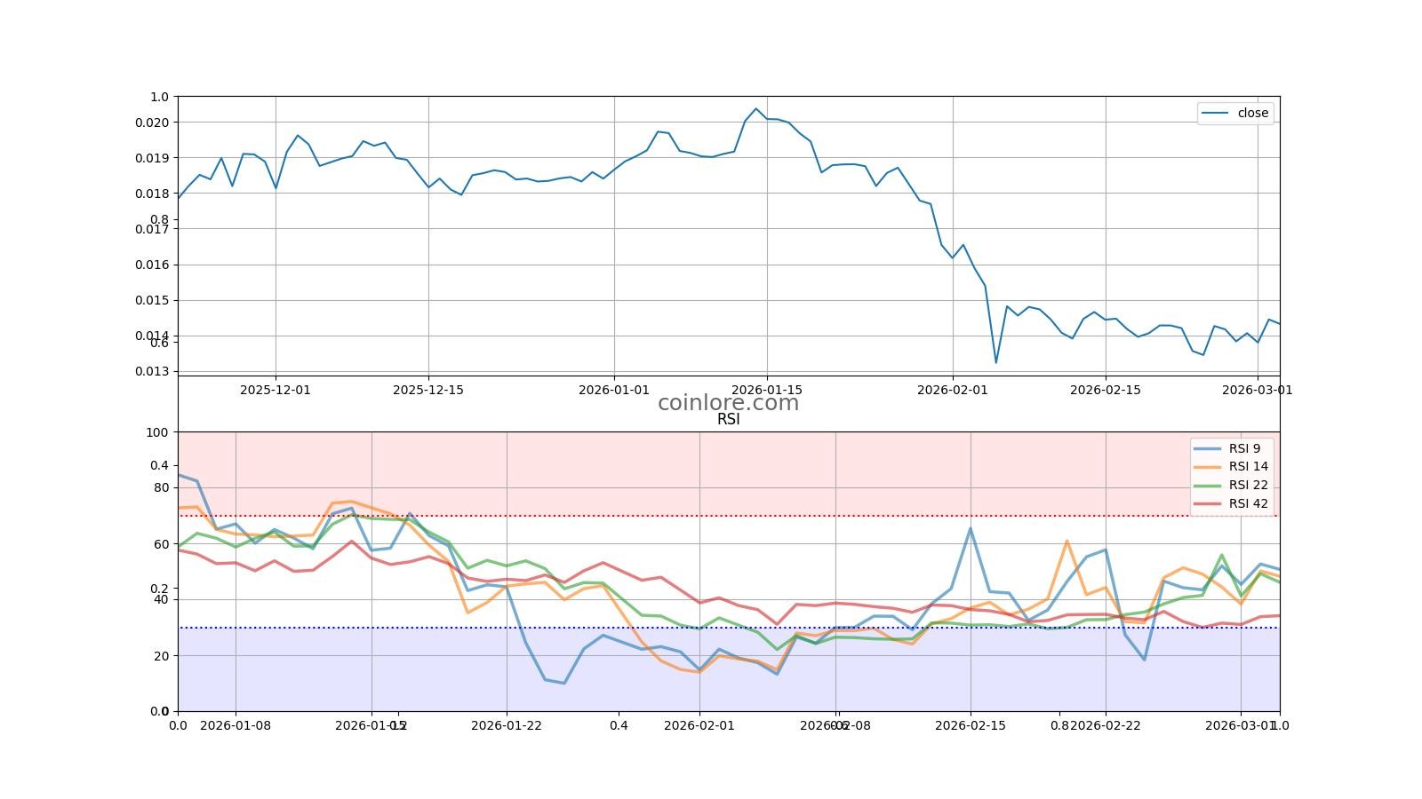 QLC Chain RSI indicator