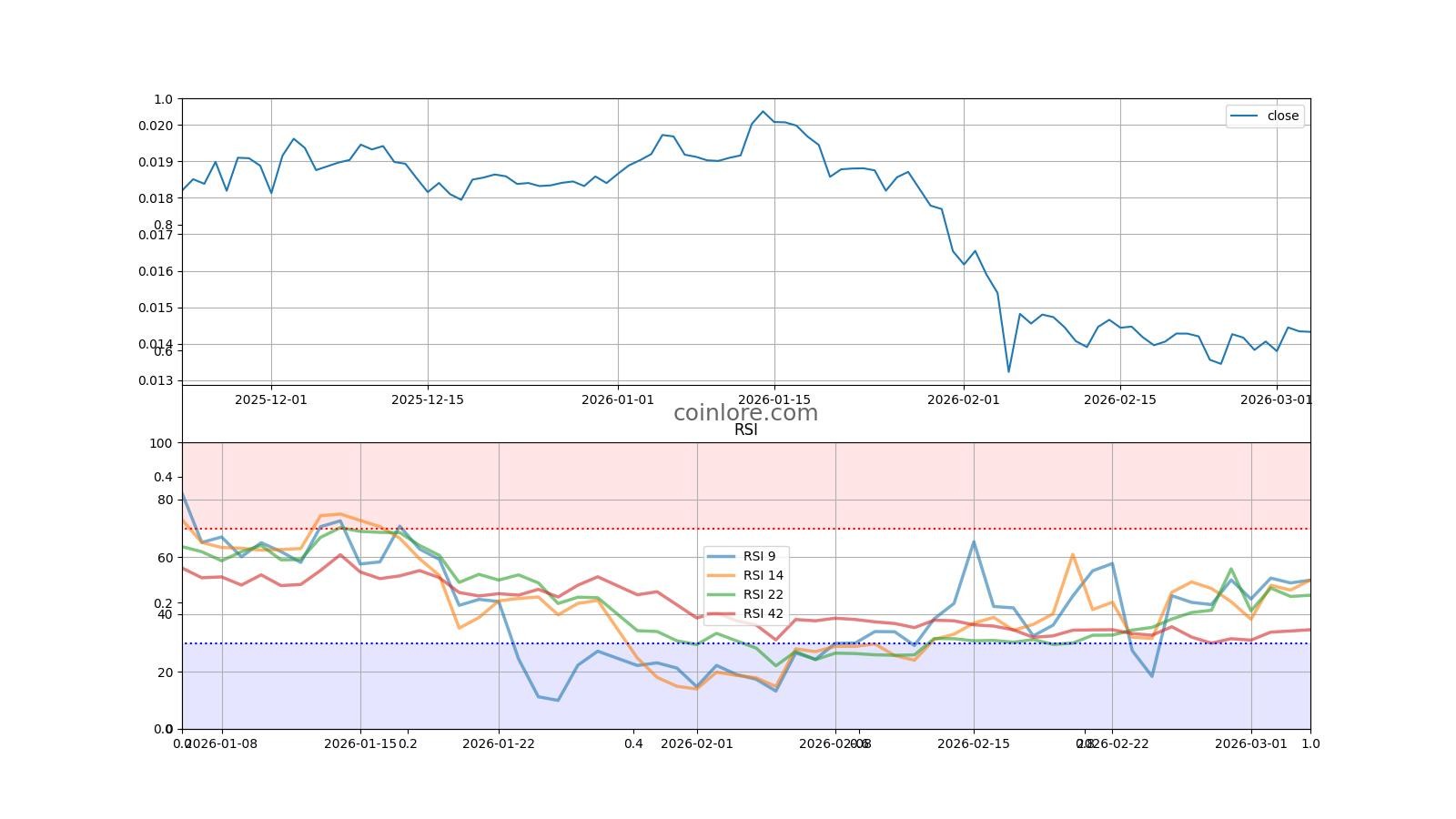 큐링크 RSI indicator