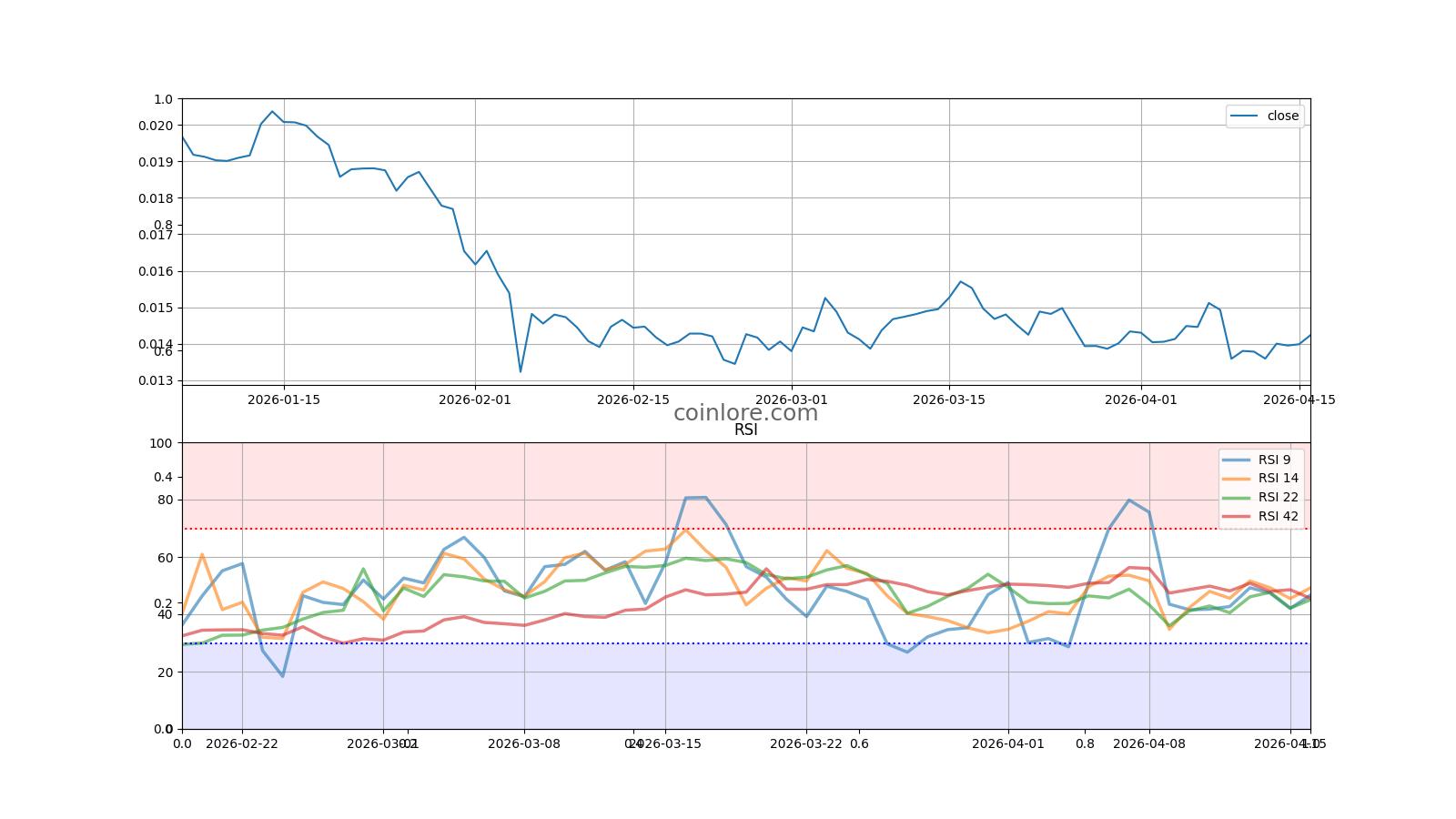 큐링크 RSI indicator