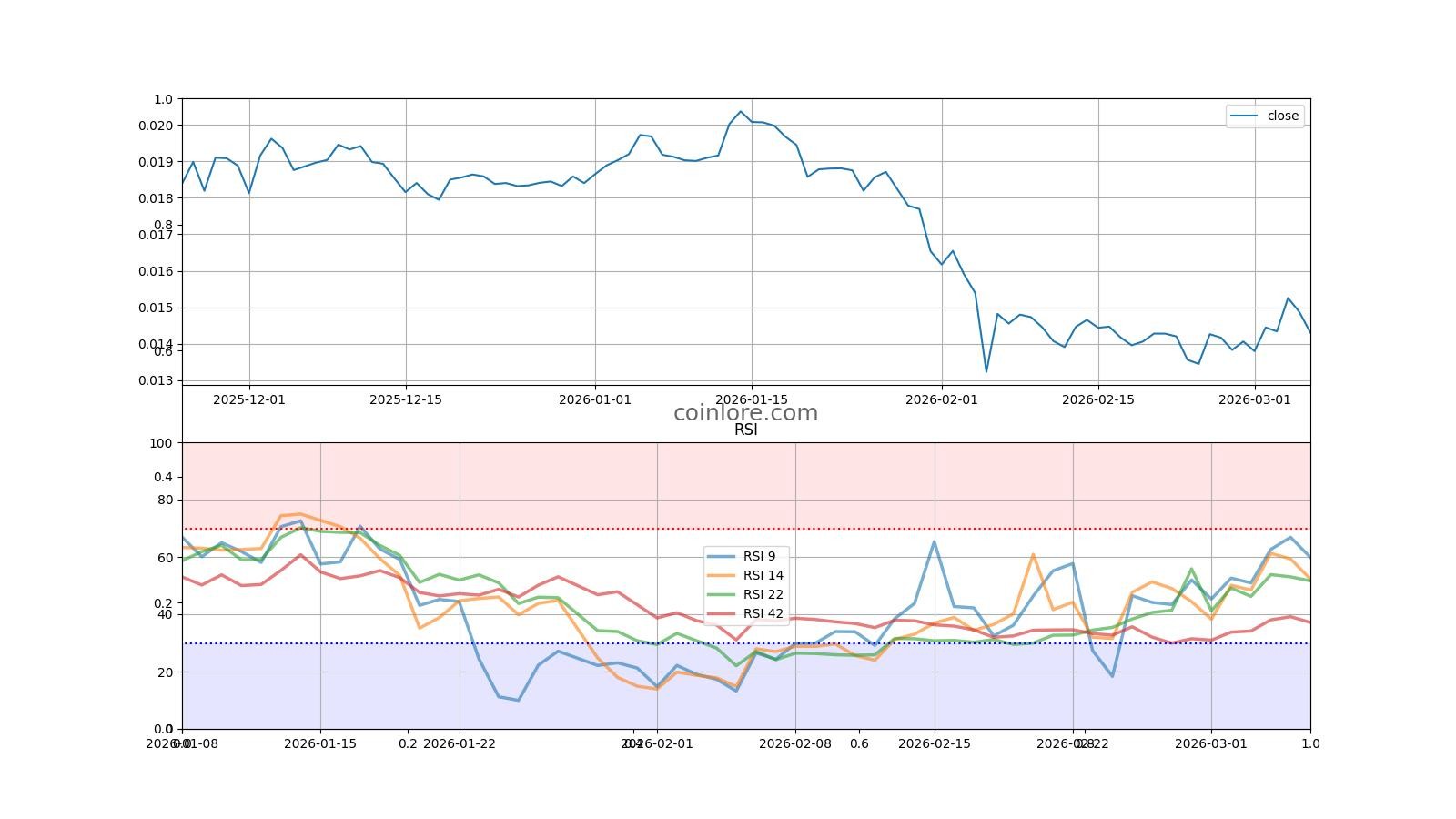 QLC Chain RSI indicator