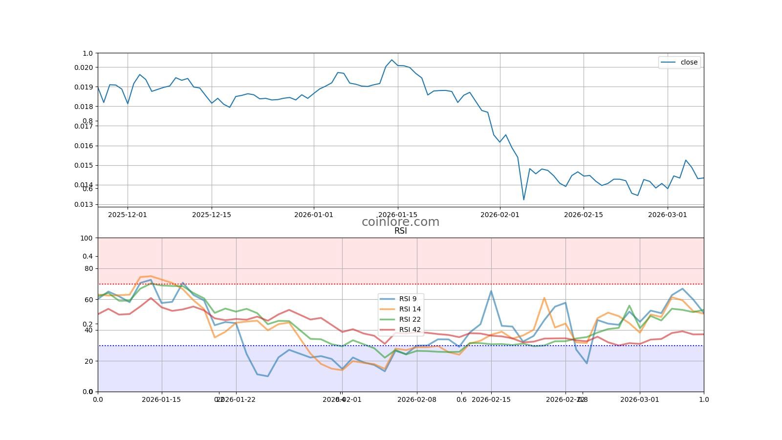 QLC Chain RSI indicator