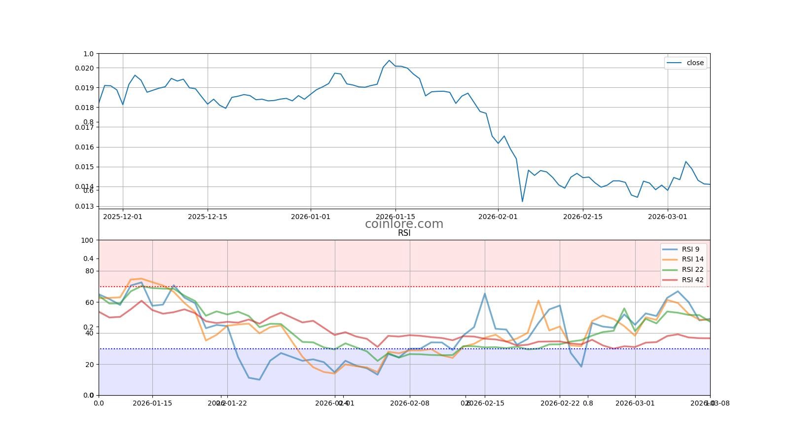 QLC Chain RSI indicator