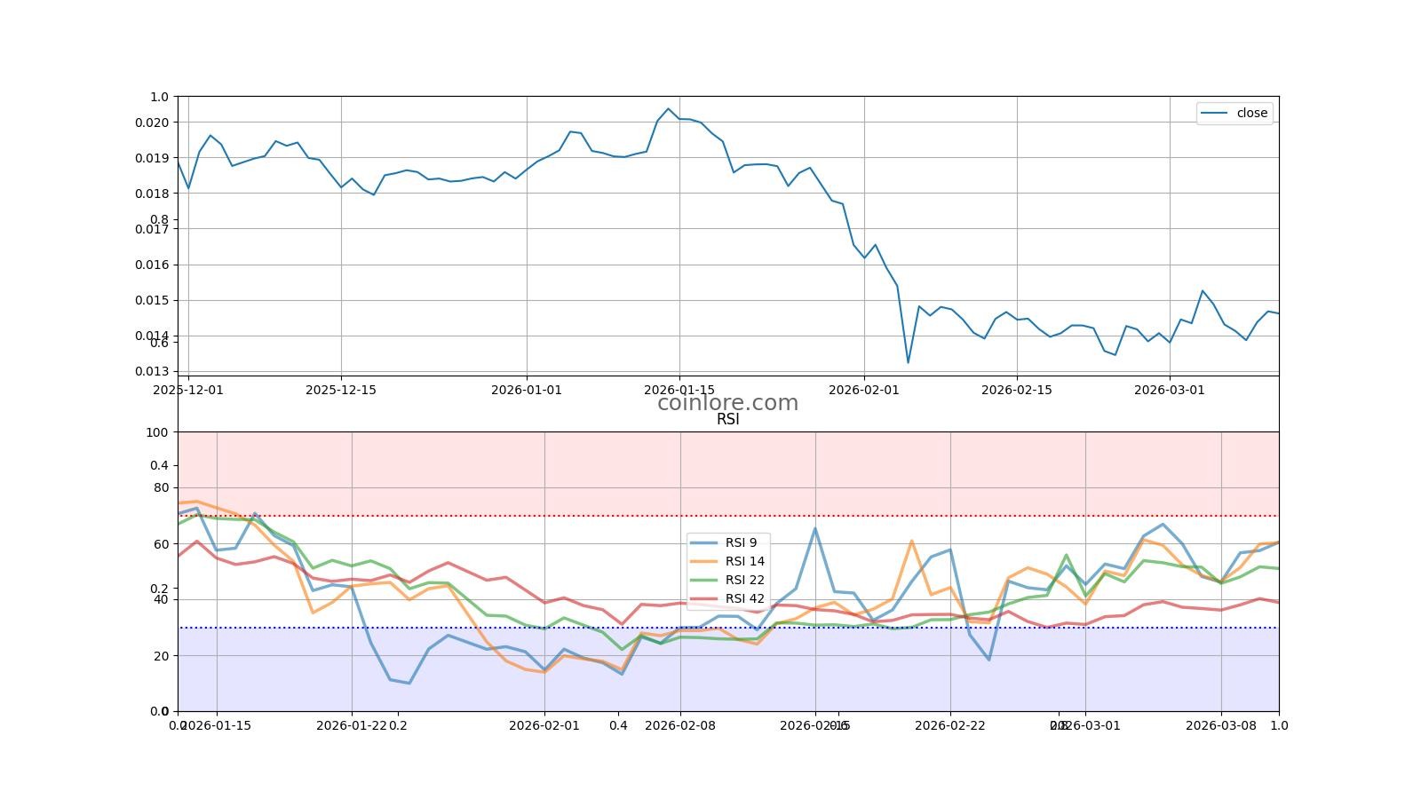 QLC Chain RSI indicator