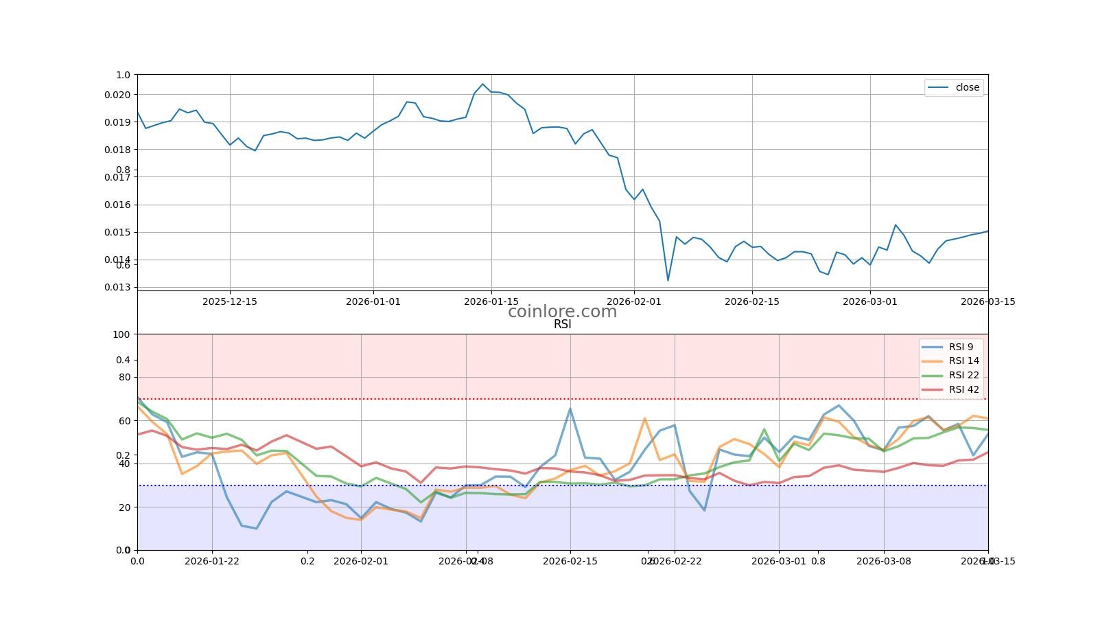 QLC Chain RSI indicator