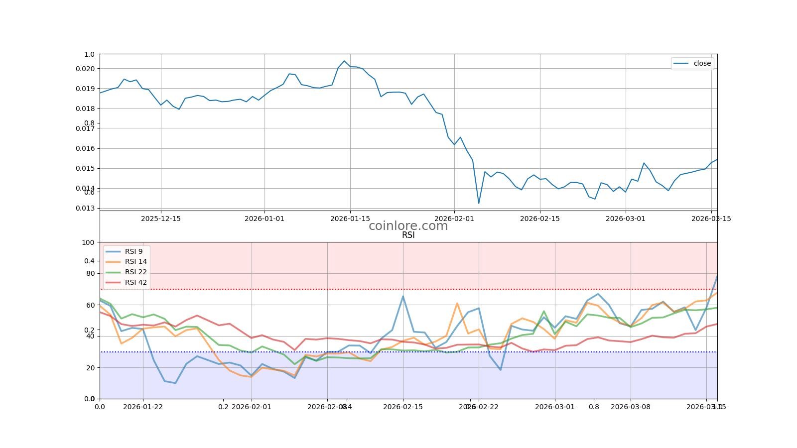 QLC Chain RSI indicator