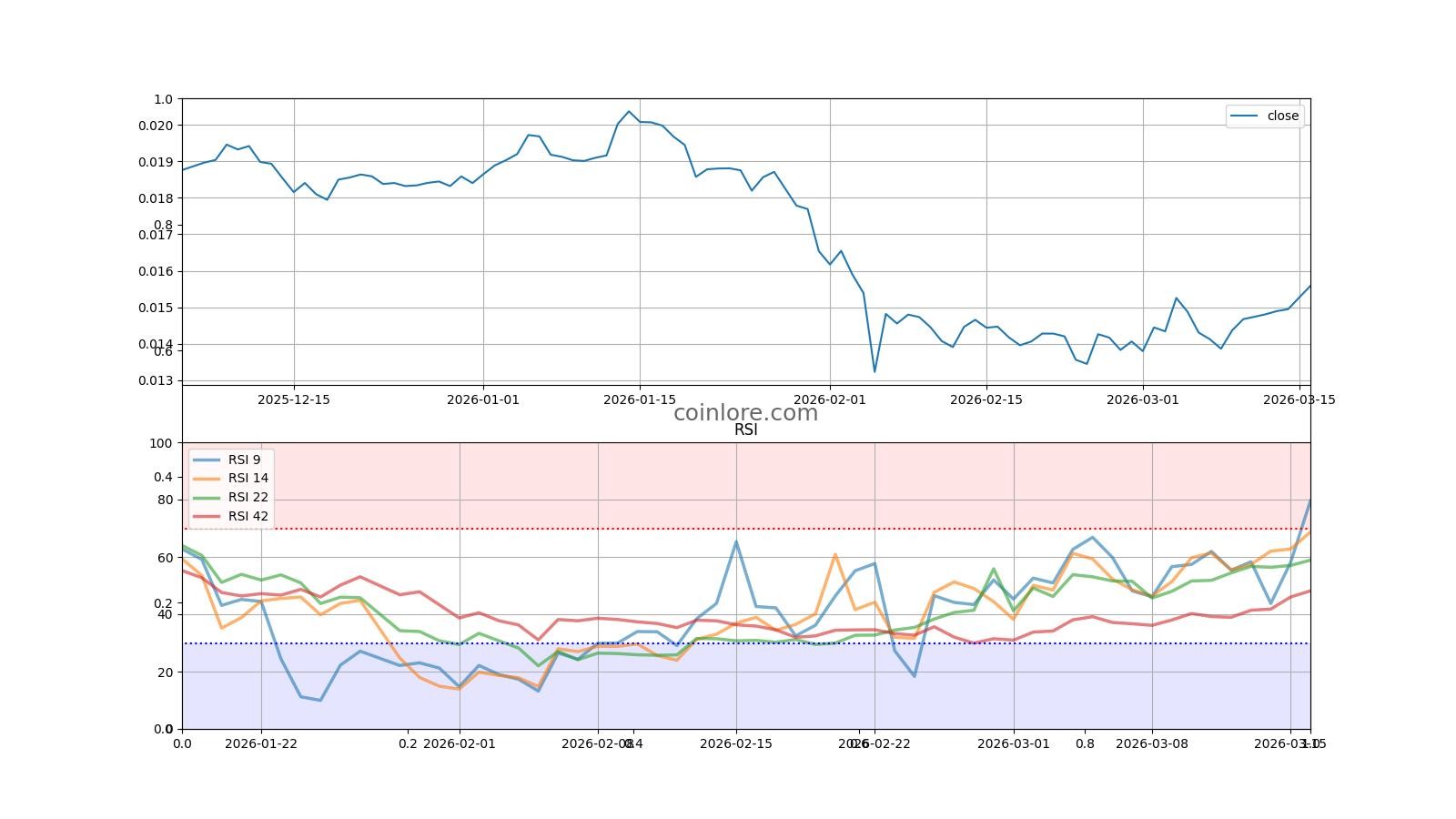 QLC Chain RSI indicator