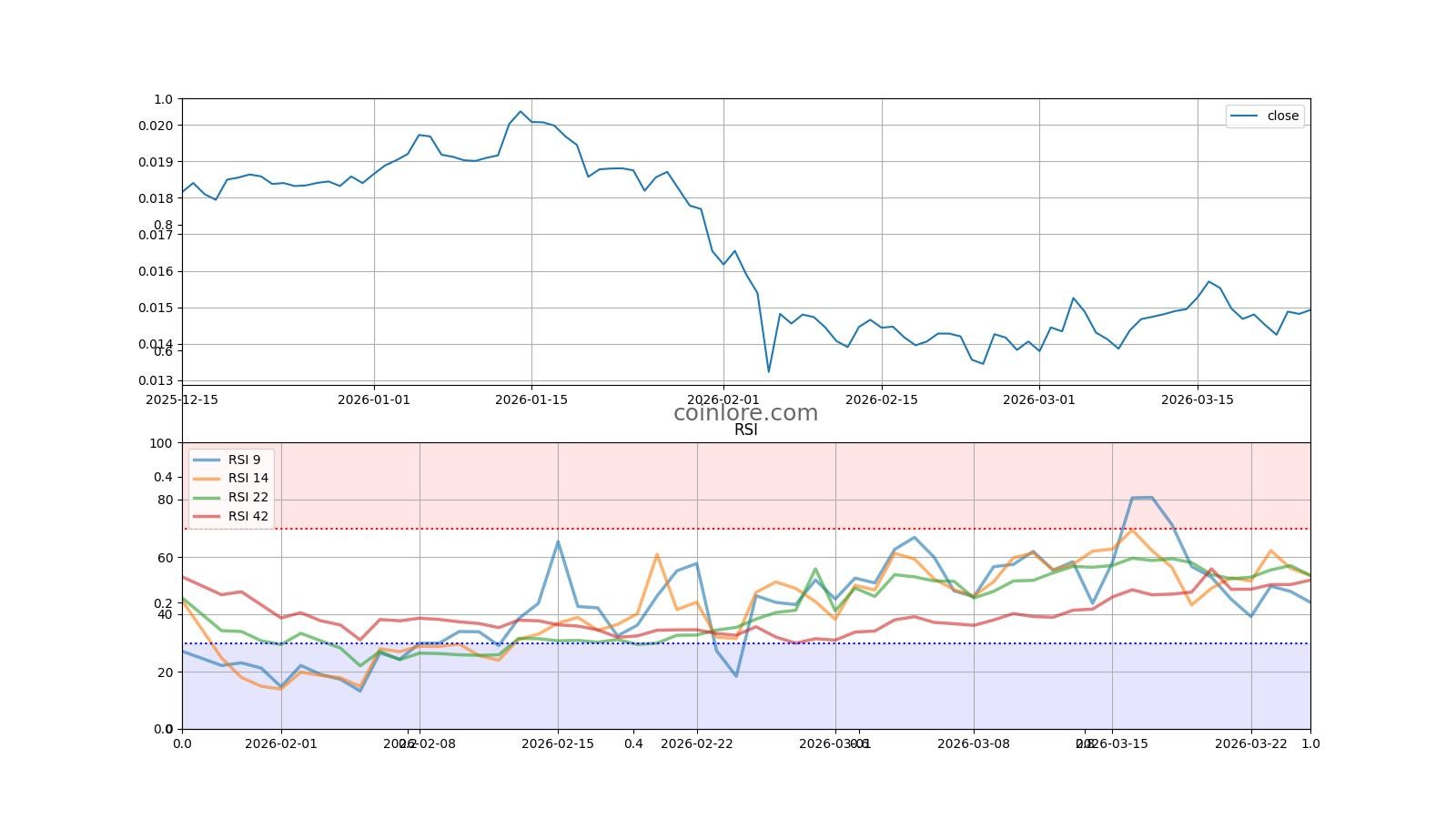 QLC Chain RSI indicator