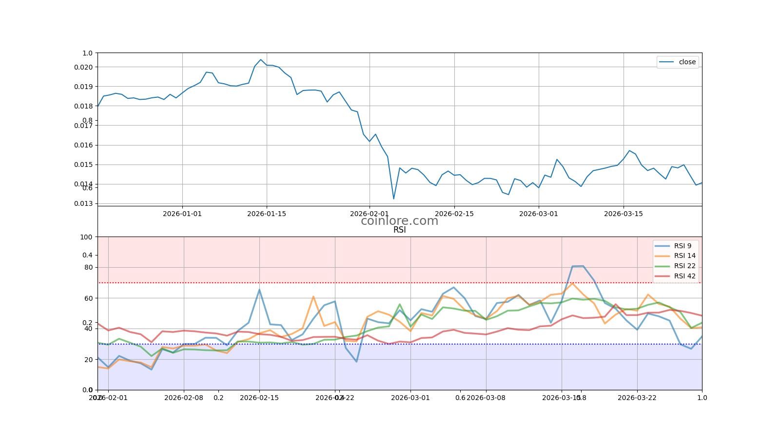 QLC Chain RSI indicator