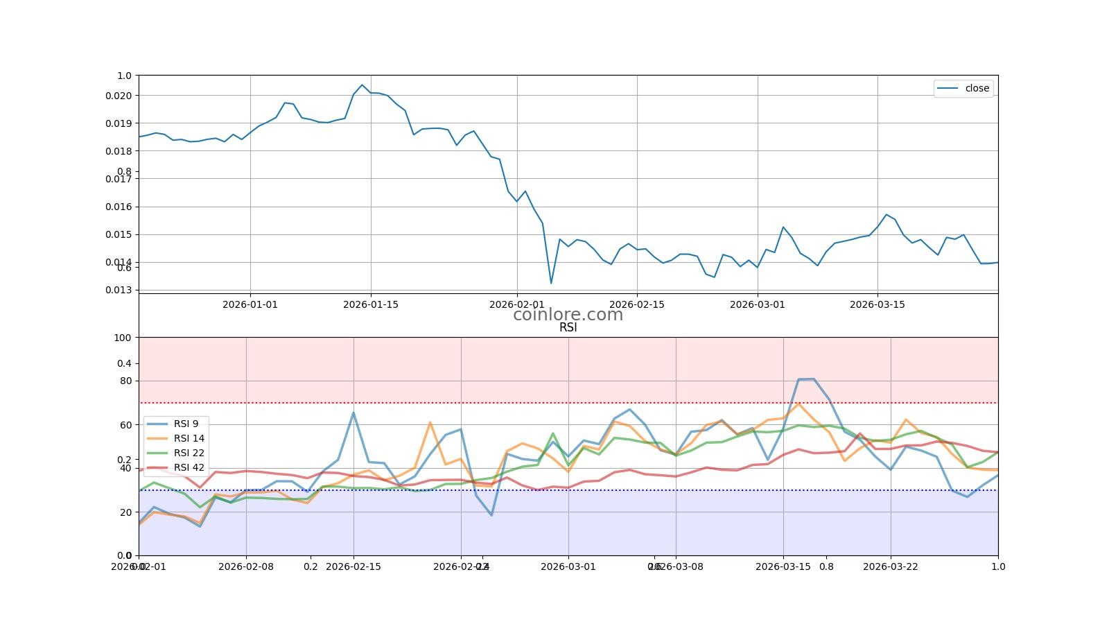 QLC Chain RSI indicator