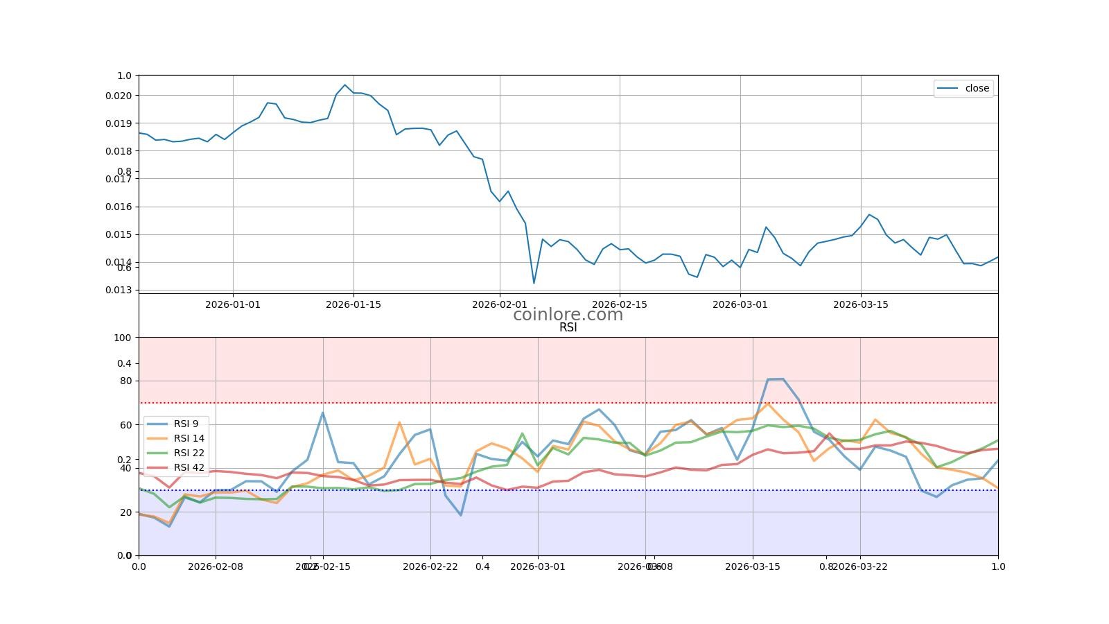 QLC Chain RSI indicator