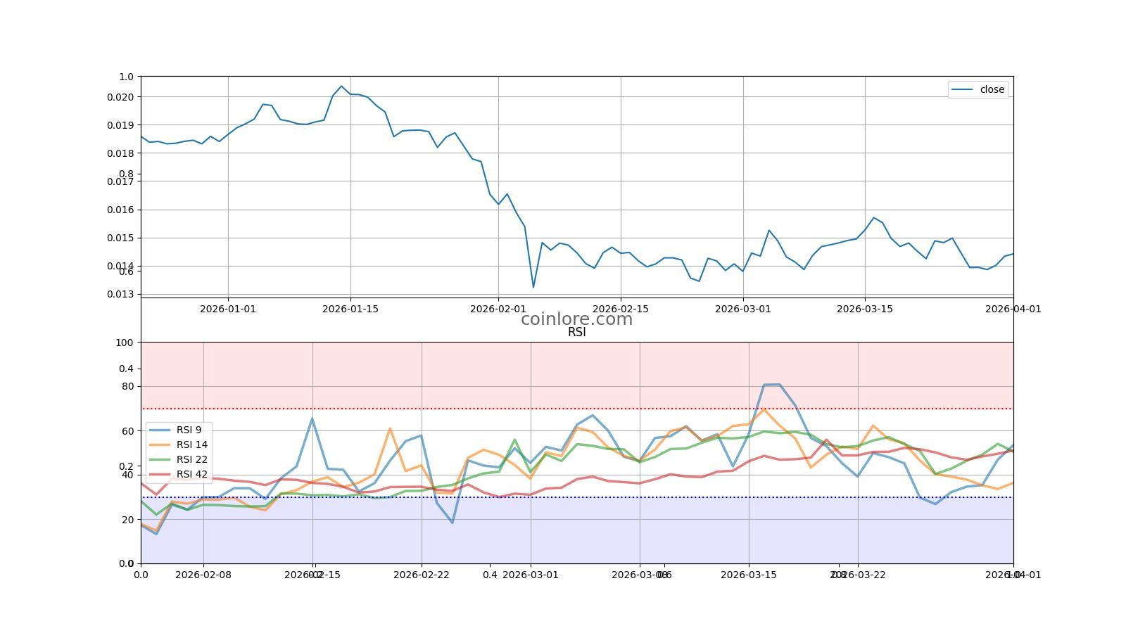 QLC Chain RSI indicator