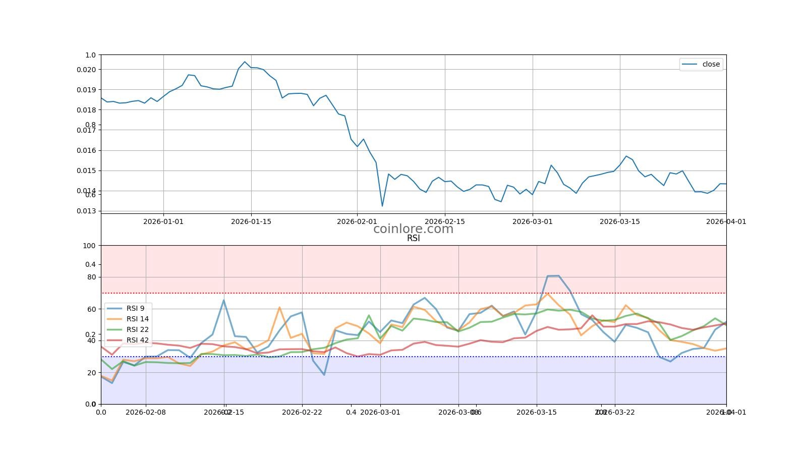 QLC Chain RSI indicator