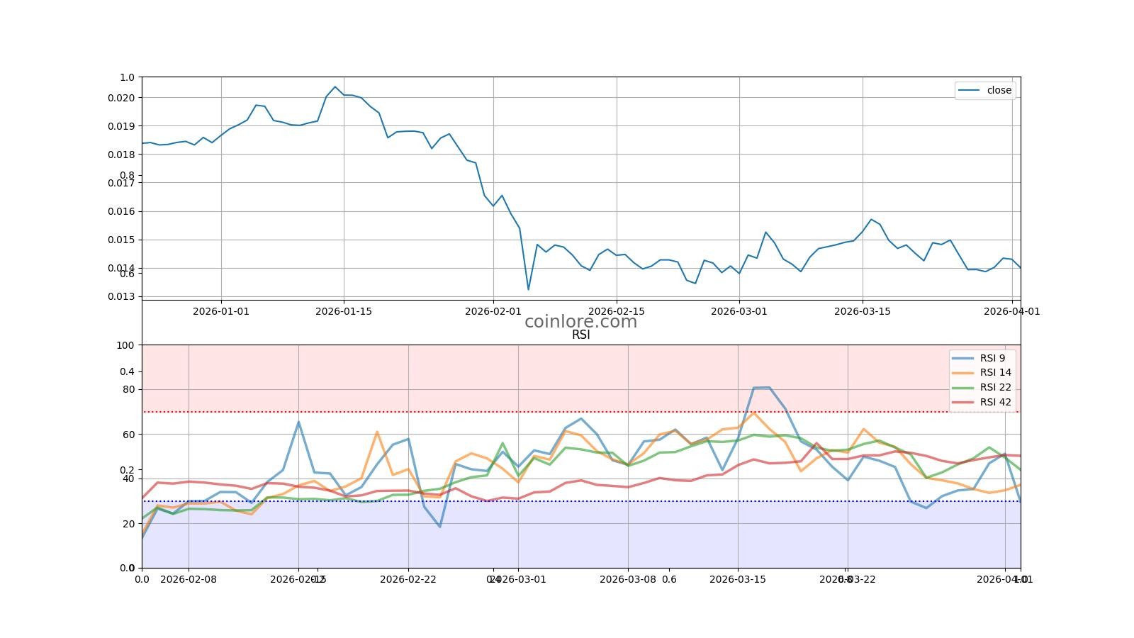 QLC Chain RSI indicator