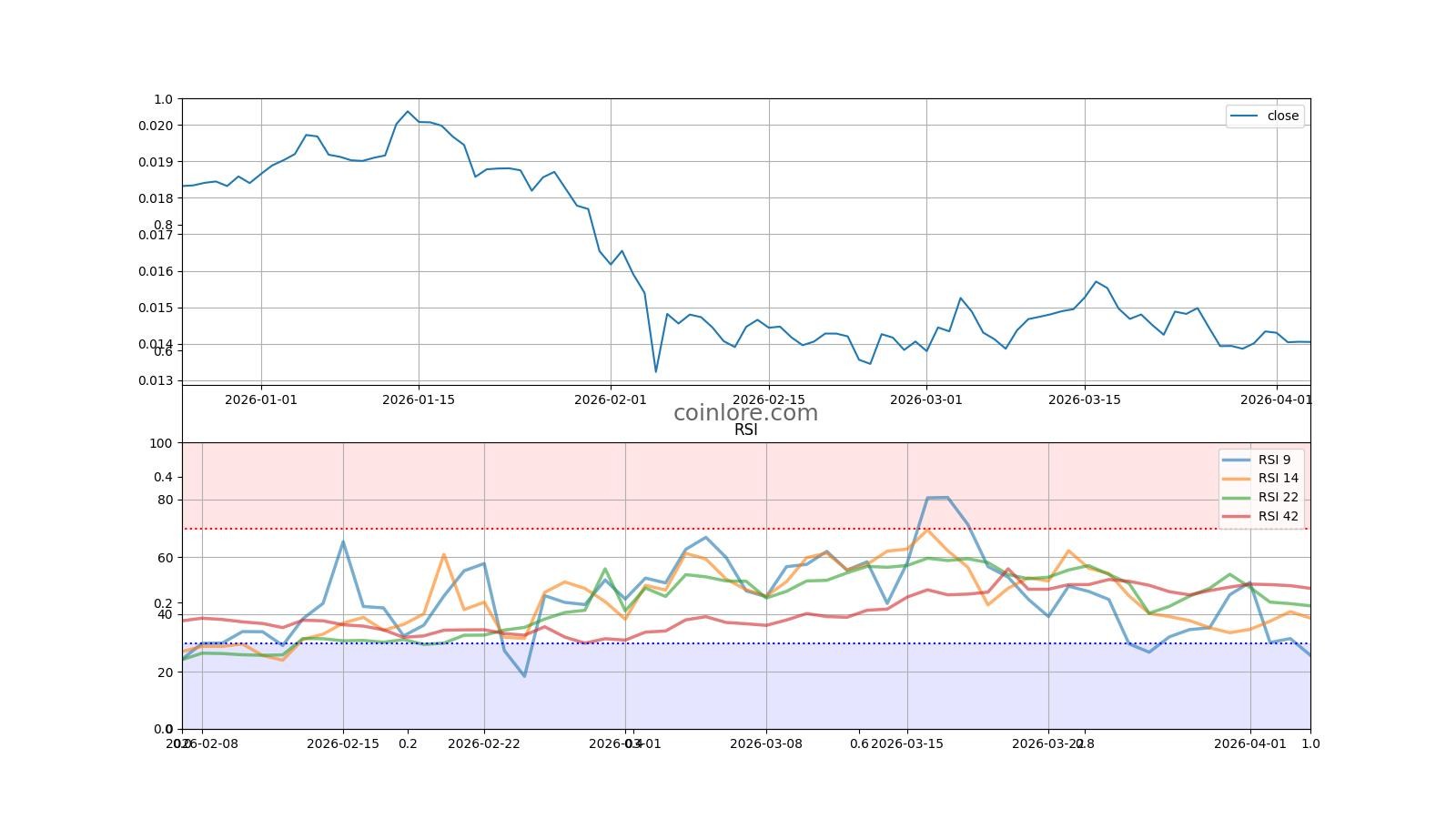 QLC Chain RSI indicator