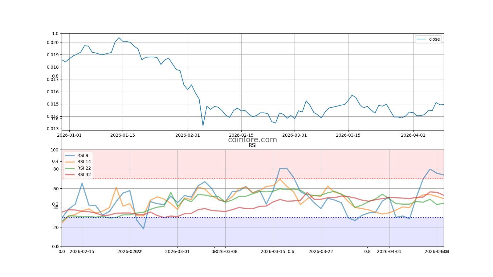 QLC Chain RSI indicator