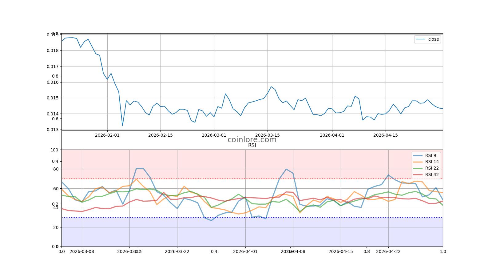 QLC Chain RSI indicator