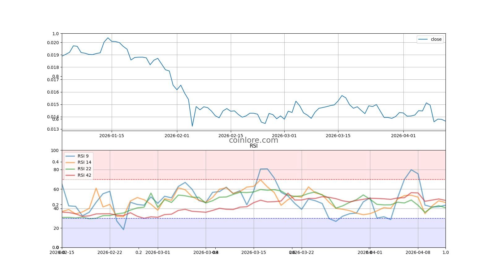 QLC Chain RSI indicator