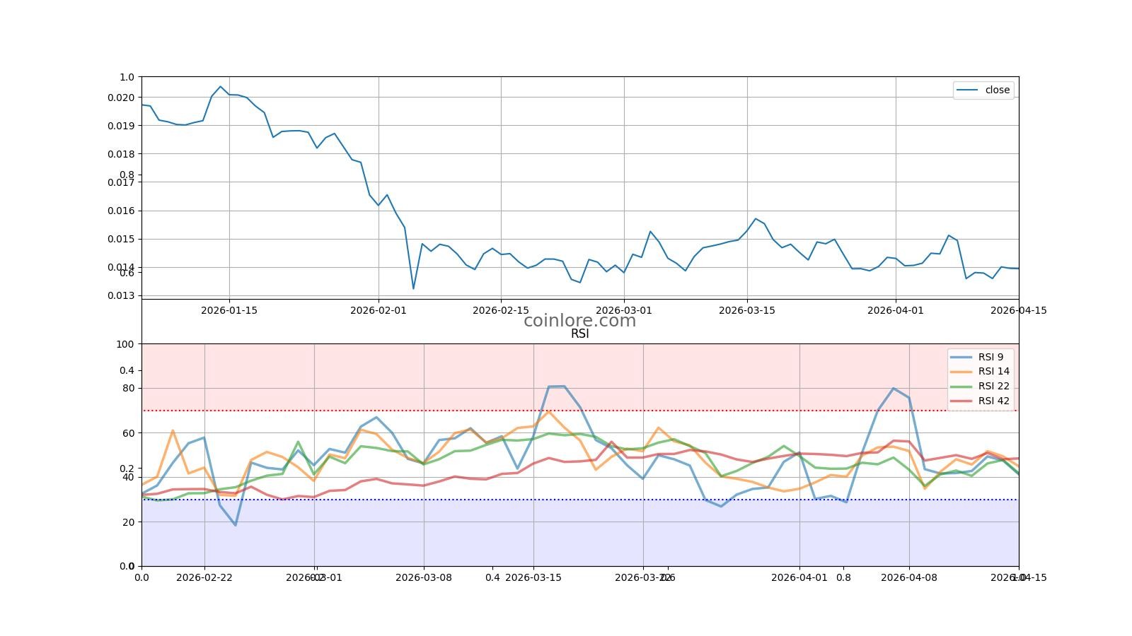 QLC Chain RSI indicator