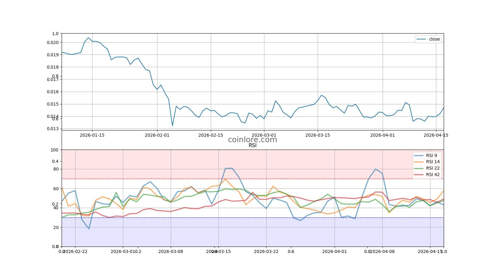 QLC Chain RSI indicator