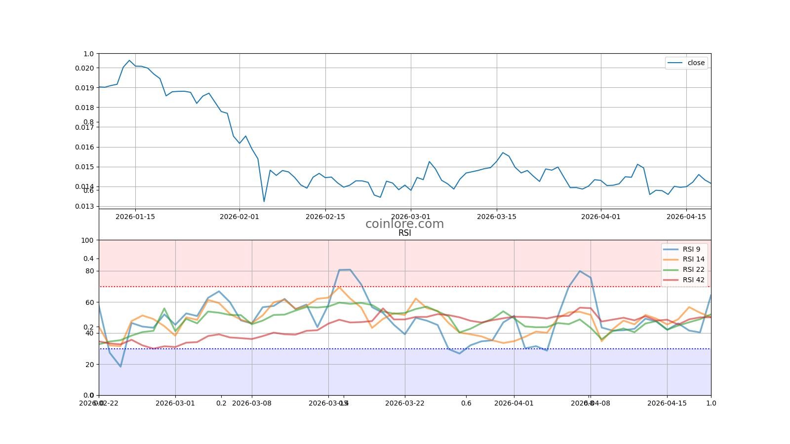 QLC Chain RSI indicator