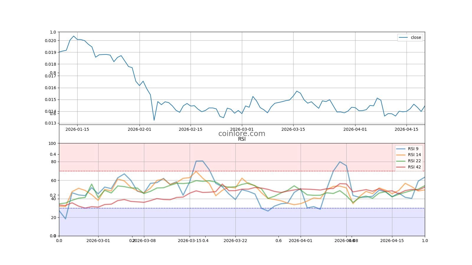 QLC Chain RSI indicator