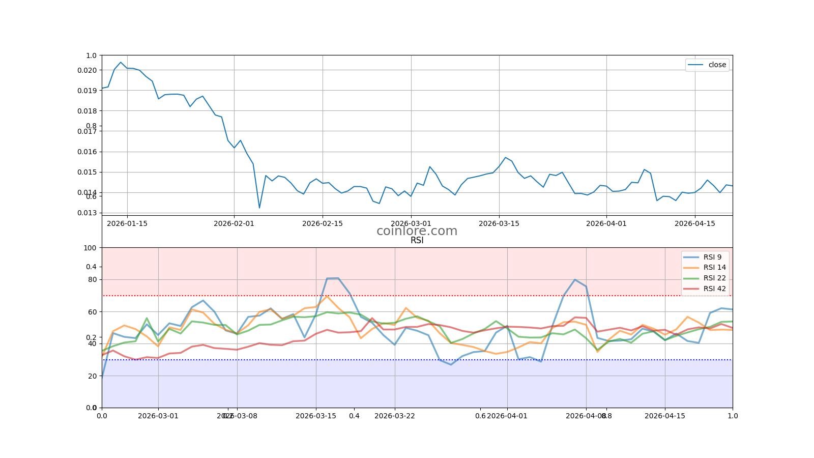 QLC Chain RSI indicator