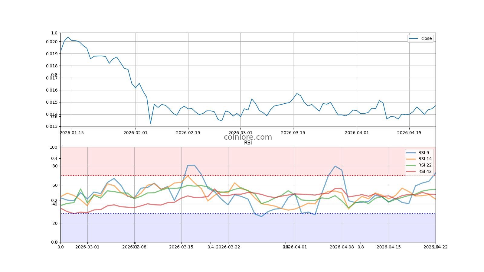 QLC Chain RSI indicator