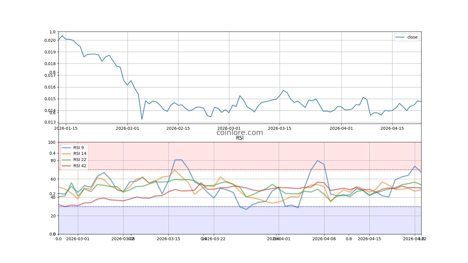 QLC Chain RSI indicator