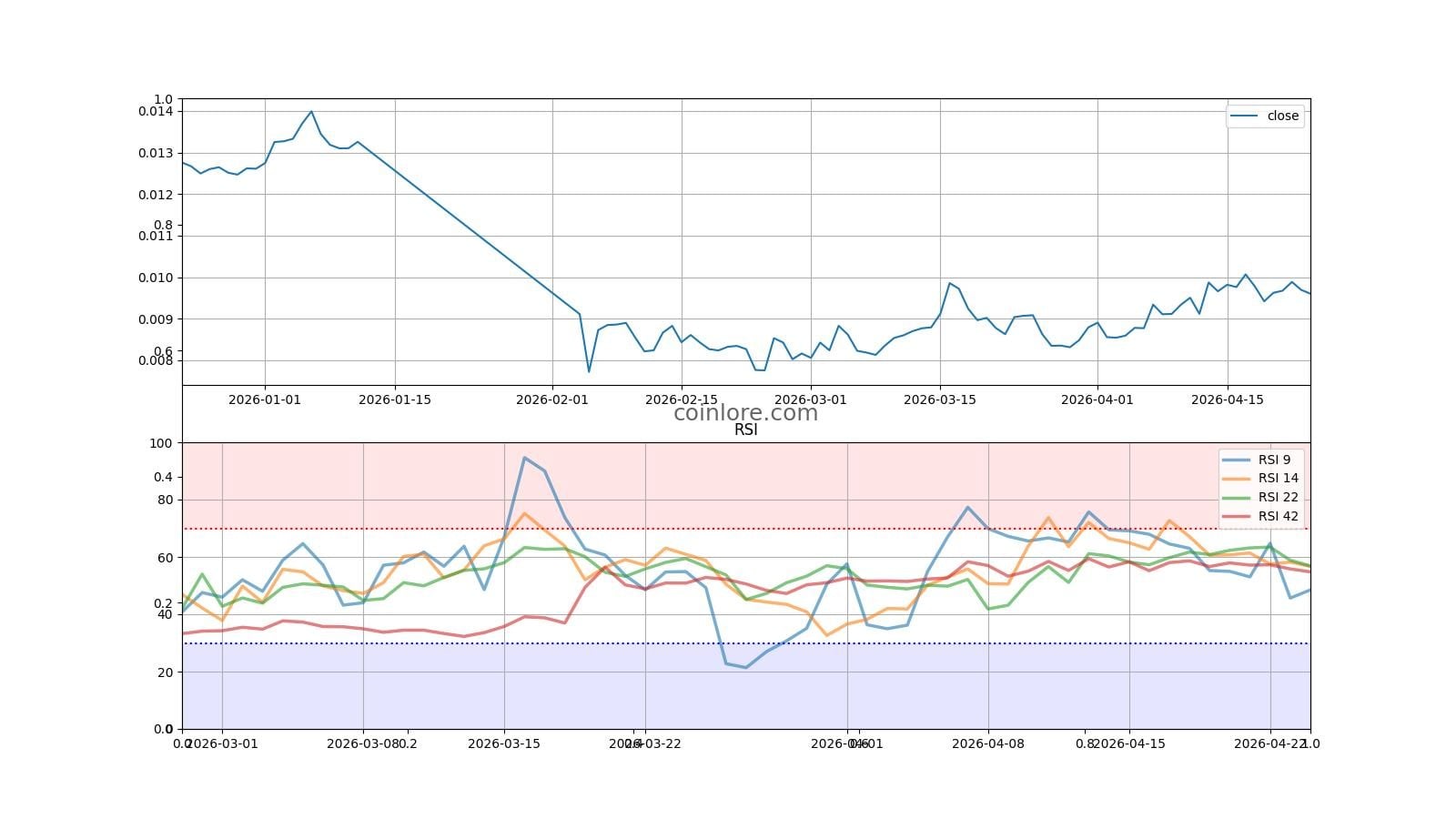QLix RSI indicator