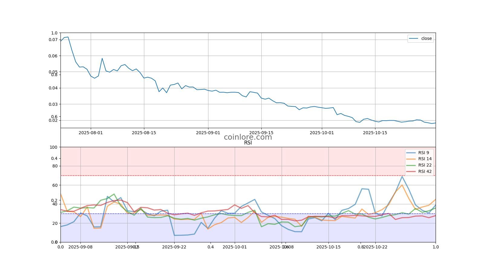 QLix RSI indicator