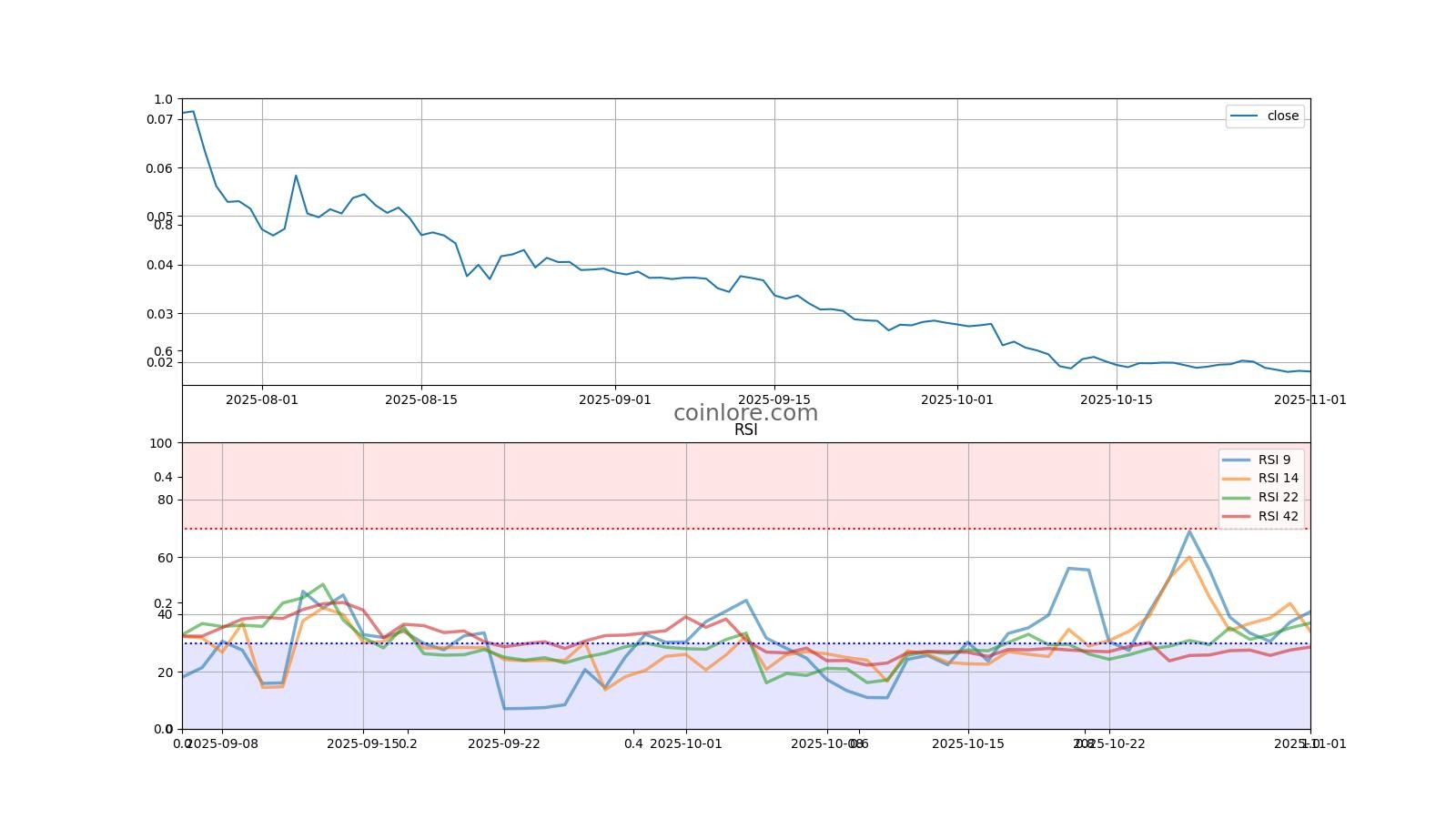 QLix RSI indicator