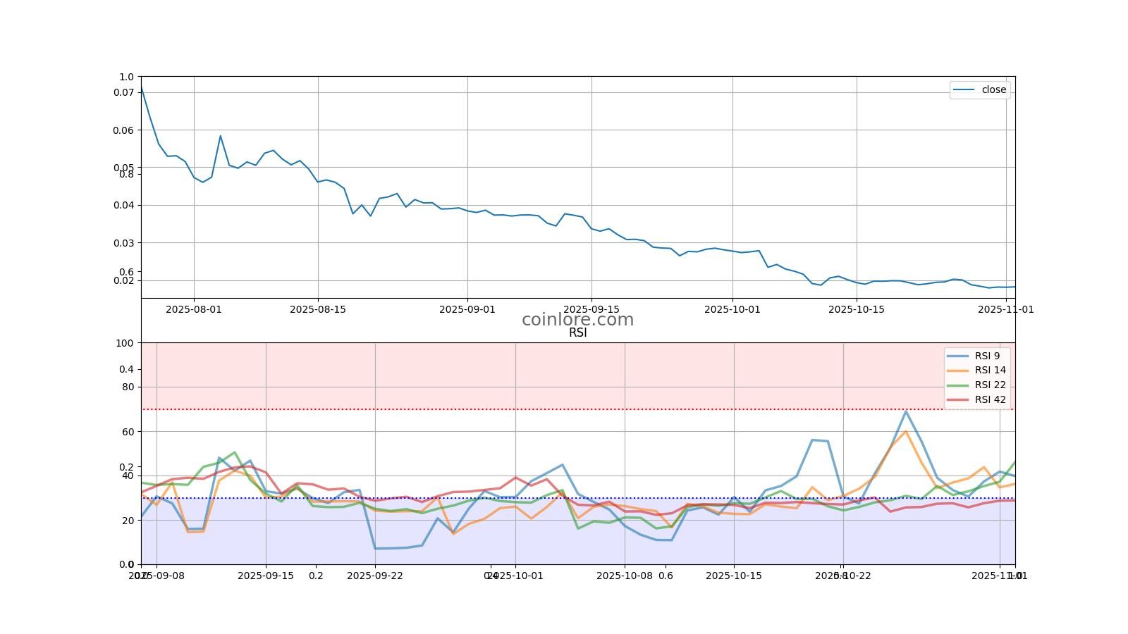 QLix RSI indicator