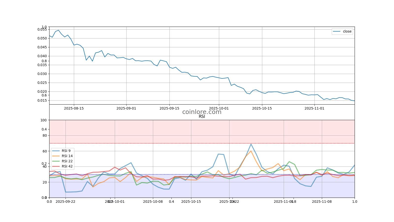 QLix RSI indicator