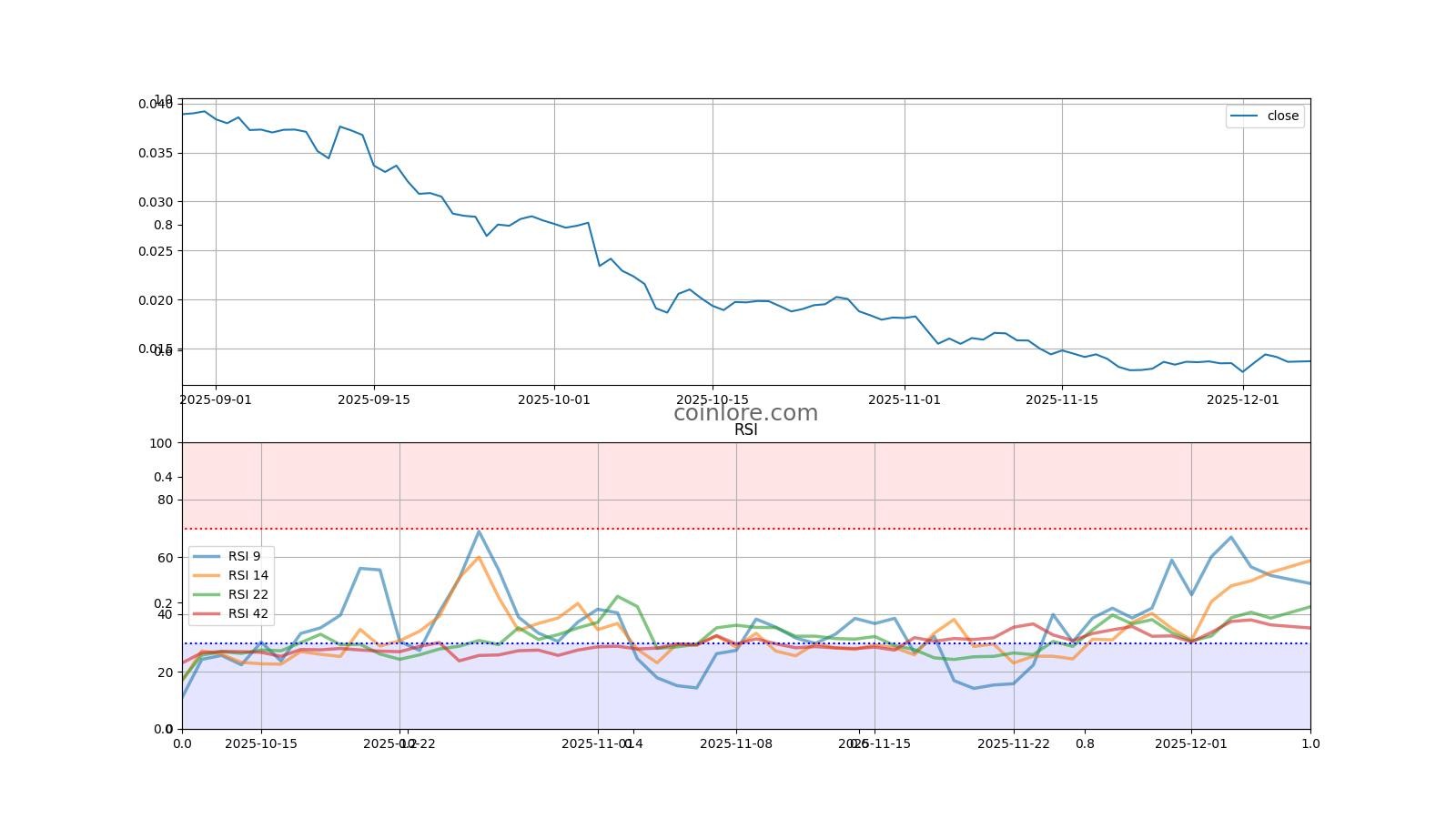 QLix RSI indicator