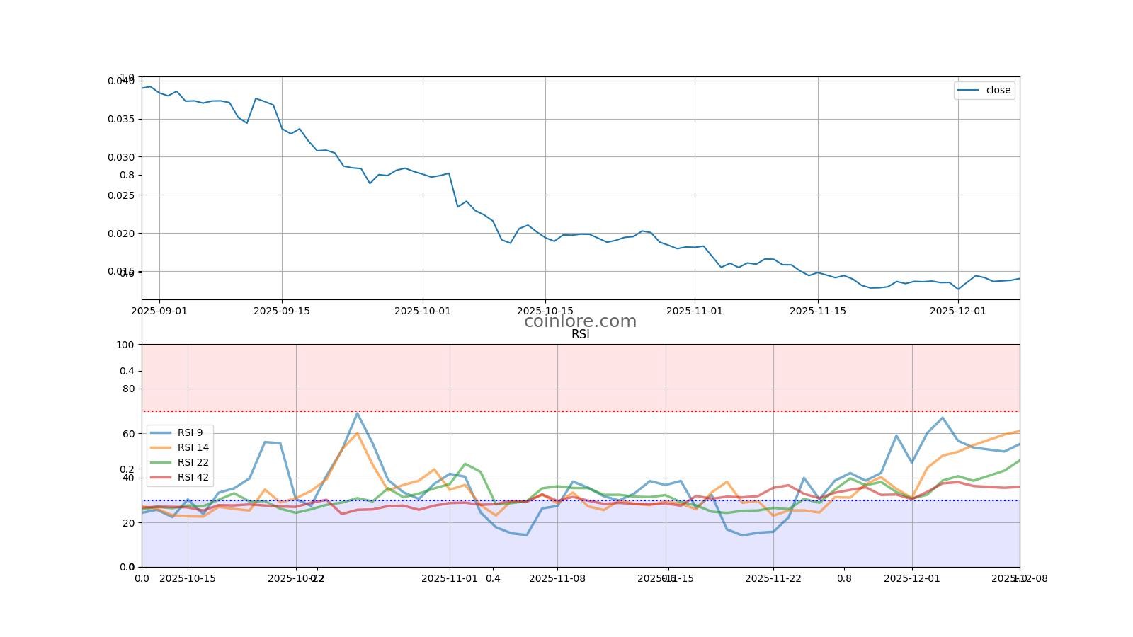 QLix RSI indicator