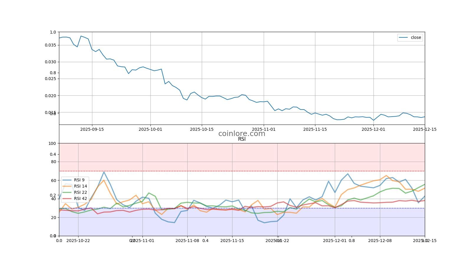 QLix RSI indicator