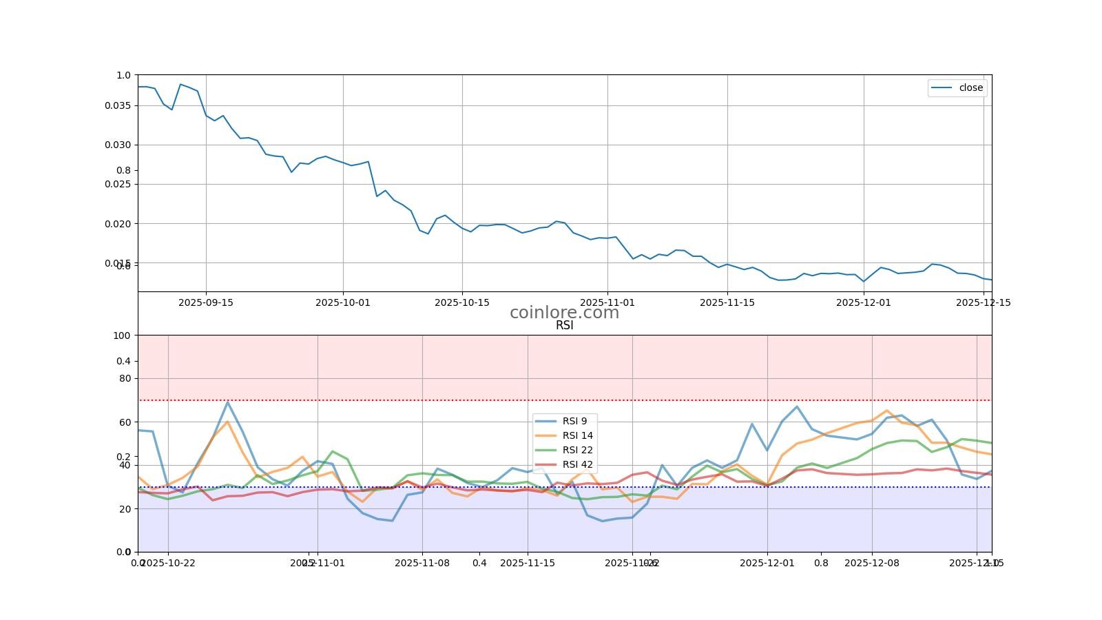 QLix RSI indicator