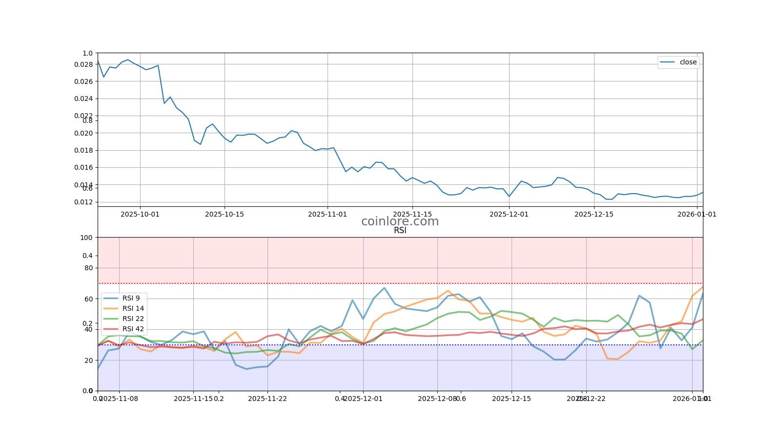 QLix RSI indicator